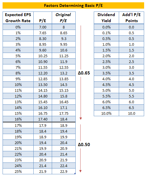 Intelligent Investor's Notes: Vitaliy Katsenelson's Absolute PE ...